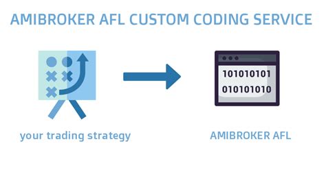 Amibroker Afl Custom Coding And Afl Correction Service India Stocks