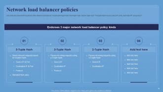 Network Load Balancer Introduction IT Powerpoint PPT Template Bundles PPT Example