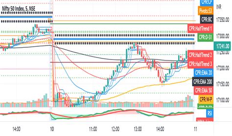 Cpr — Indicators And Signals — Tradingview — India