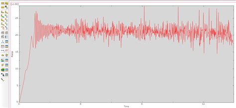 How To Reduce Disturbances In Coupled Eulerian Lagrangian Cel Method
