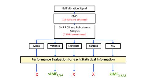 Imf Selection And Feature Extraction Procedure Download Scientific