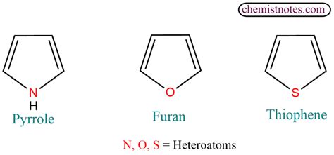 Pyrrole Furan And Thiophene 5 Membered Aromatic Heterocyclic Compounds Chemistry Notes