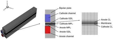 Three Dimensional Simulation On The Effects Of Different Parameters And