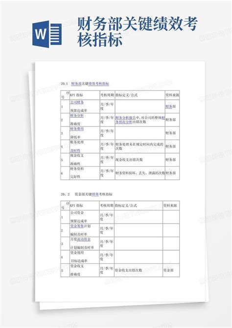 财务部关键绩效考核指标word模板下载 编号qkyxezyb 熊猫办公