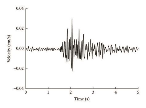 Curve Of Measured Blasting Vibration Wave At 4 Pier Foundation