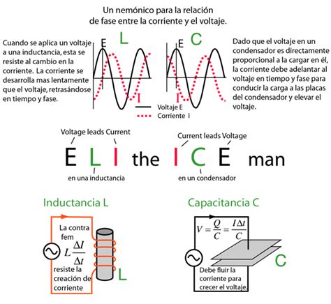 Como Funciona Un Inductor En Corriente Alterna
