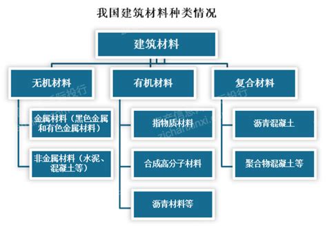 2023年中国建材行业研究报告 知乎