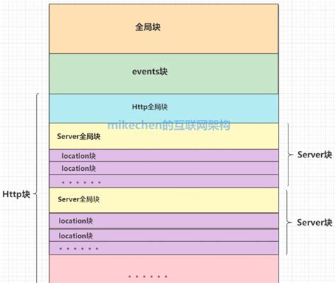 nginx最全详解 万字图文总结 nginx s csdn博客