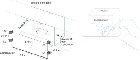 To The Left Schematic Drawing Of The Camera Setup For D Ptv The