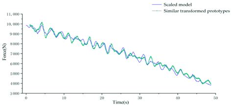 Comparisons Of Forces At Articulated Joints Of Tower And Angle Download Scientific Diagram