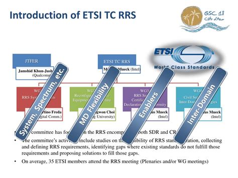 Ppt Etsi Tc Rrs Reconfigurable Radio Systems Powerpoint