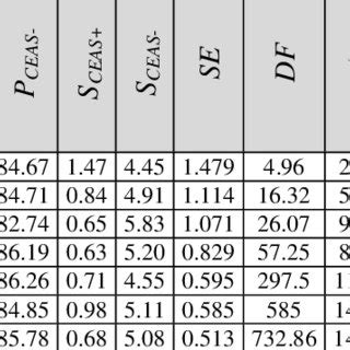 Hypothesis Testing Results Download Table