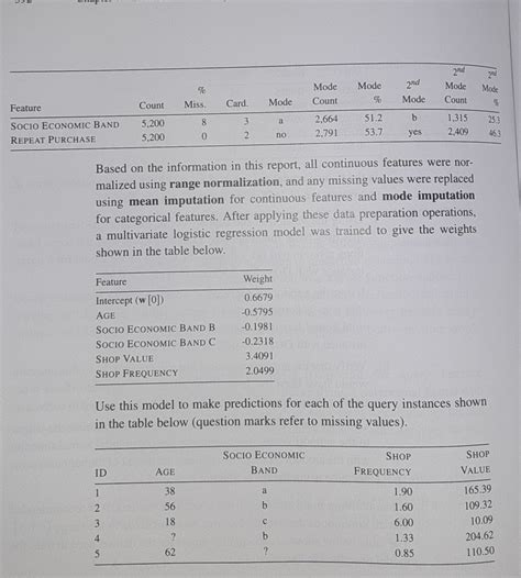 Solved 5 When Building Multivariate Logistic Regression