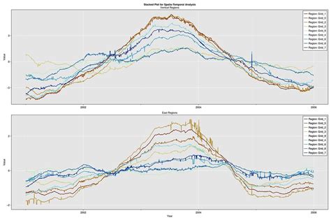 Interpolation For Missing Data General Usage Julia Programming Language