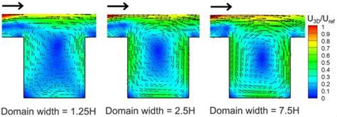 通用城市街道峡谷中污染物扩散的大涡模拟：域大小准则journal Of Wind Engineering And Industrial Aerodynamics X Mol