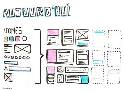 Webpage Design Using Atomic Design Stack Overflow