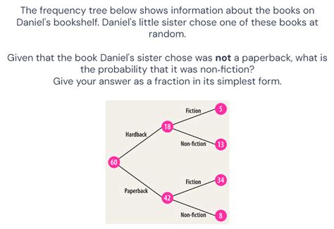 The Frequency Tree Below Shows Information StudyX