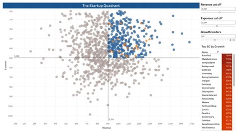 Create Insightful Tableau Dashboard By Vladislavkoks Fiverr