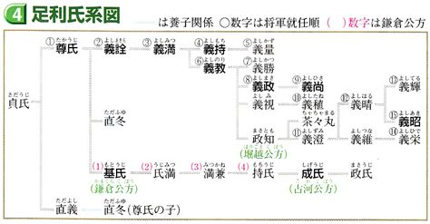 足利幕府 あしかがばくふ Japanese English Dictionary JapaneseClass jp