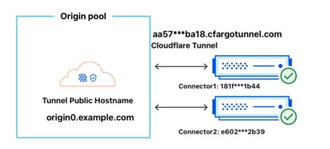 Use Cloudflare Load Balancer With Cloudflare Tunnel Frank S Weblog