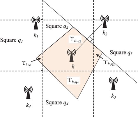 Figure 10 From A Stackelberg Game Approach To Proactive Caching In