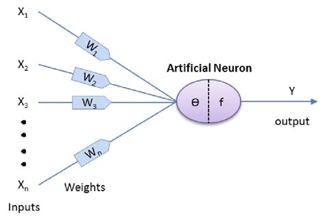 Structure Of A Single Layer Perceptron Download Scientific Diagram