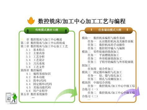 数控铣word文档在线阅读与下载无忧文档