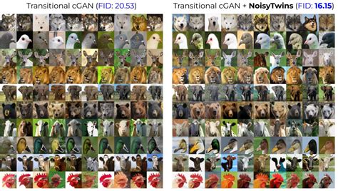 noisytwins class consistent and diverse image generation through stylegans