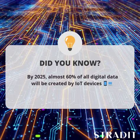 Strad It On Linkedin Techtrends Iot 2025innovation Datadriven