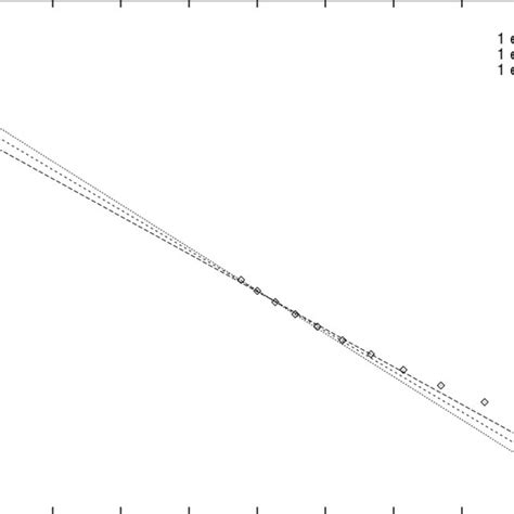 The Solution σ M L Of The Equation R M σ M L2 σ M L L 0
