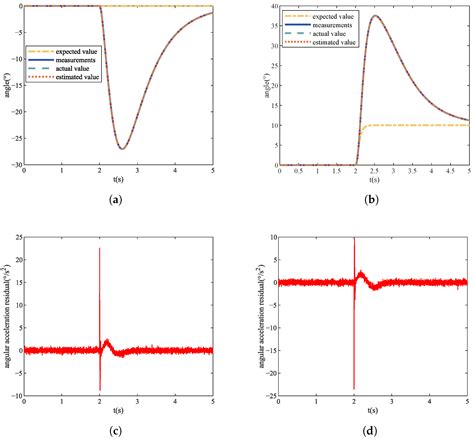 Model And Data Driven Combination A Fault Diagnosis And Localization Method For Unknown Fault