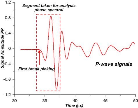 Waveforms Treatment Arrow Indicates The Arrival Time Picked By First