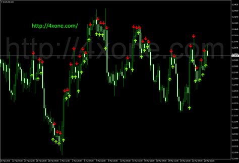 Zigzag Correct Metatrader Indicator 4xone