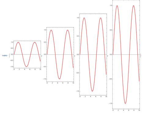 Plotting How To Control The X And Y Size Of A Plot Independently Mathematica Stack Exchange