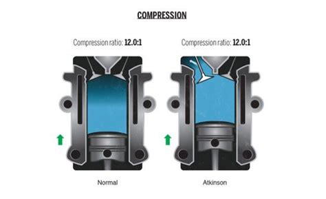 Compression Ratio Meaning In Bike Motorcycle