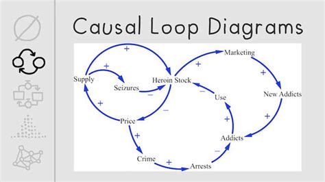 Understanding The Complex Web Of Connections In Climate Change