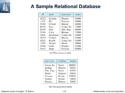 Chapter Introduction Database System Concepts Th