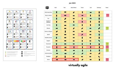 The Spotify Team Health Check Scaled Retro