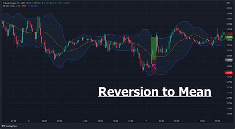 Deep Dive Into Bond Futures How To Trade Bond Futures