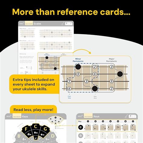 Cheat Sheets For Ukulele Noisy Clan