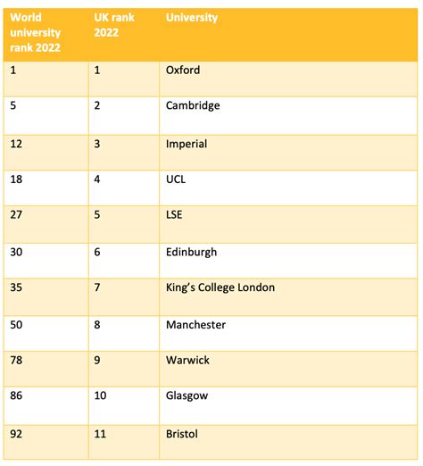 Uni Rankings 2025 Frances J Anderson