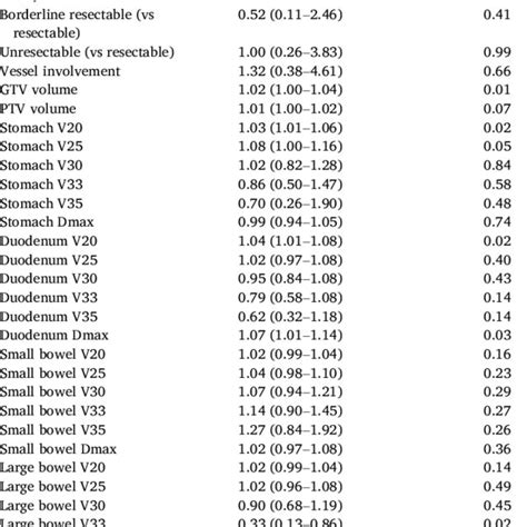 Histogram Of The Number Of Fractions Adapted For 63 Treatment Courses Download Scientific