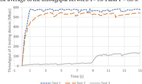 Figure 1 From Cost Effective Measurements Of 5g Radio Resources
