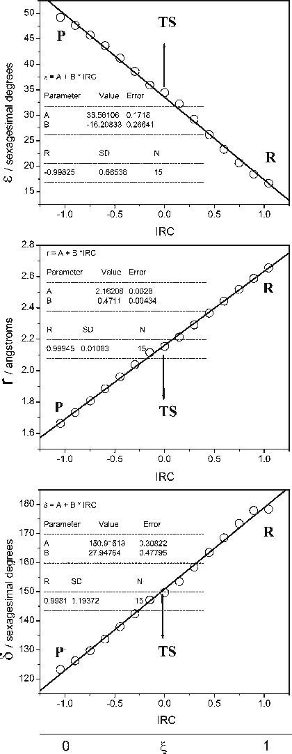 Relationships Between δ R ε And Irc Positions Of Reactant Download Scientific Diagram