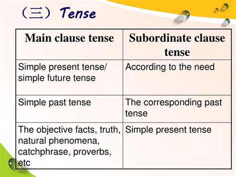 Ppt The Objective Clause Powerpoint Presentation Free Download Id