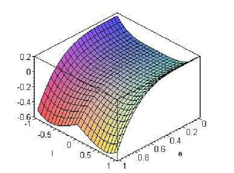 The Determinant Of The Metric Tensor Plotted As The Function Of E L