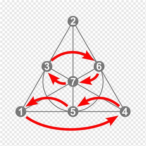 Inversion Permutation Others Template Angle Triangle Png Pngwing