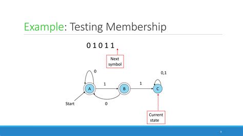 Deterministic Finite Automata Dfa Ppt