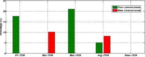figure 2 from a new wsn deployment algorithm for water pollution