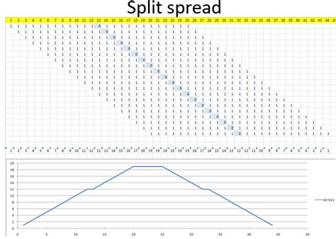 Seismic Acquisition Question 1 Draw The Stacking